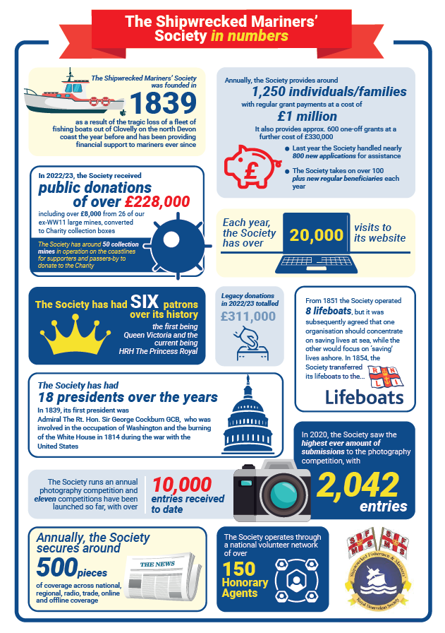 Updated infographic - Shipwrecked Mariners' Society